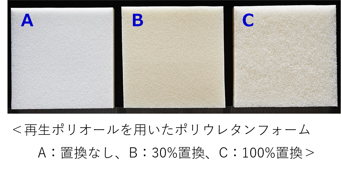 Announcement of technology for chemically recycling polyurethane foam ...
